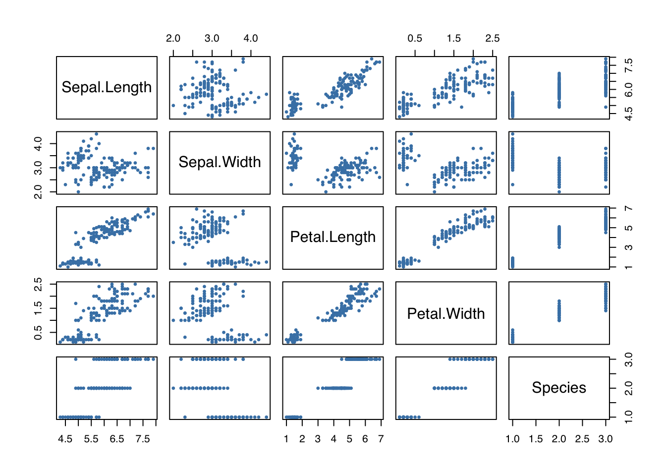 Marcus Sianan - Research